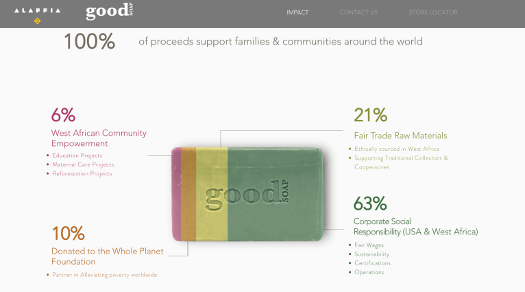 Good Soap by Alaffia – An Honest Review – HOMEMADE IN LA